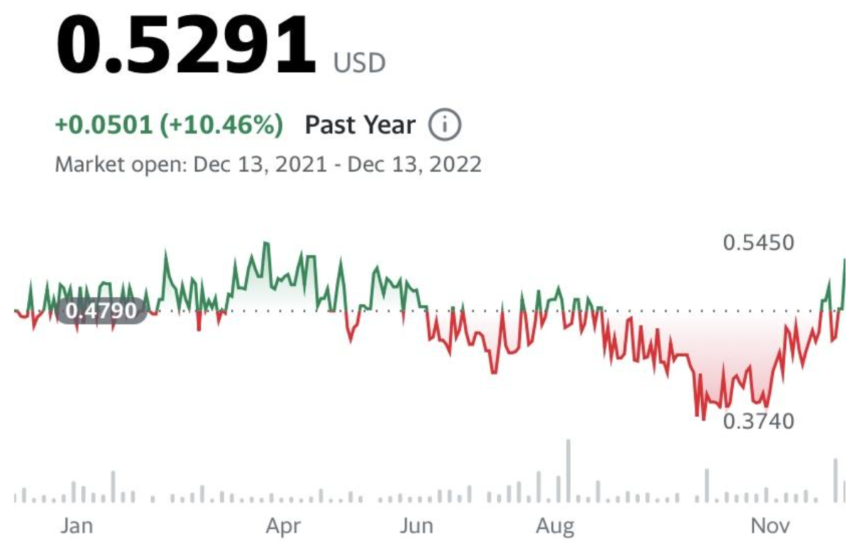 The Best Penny Stock Trading Apps | Edge Investments